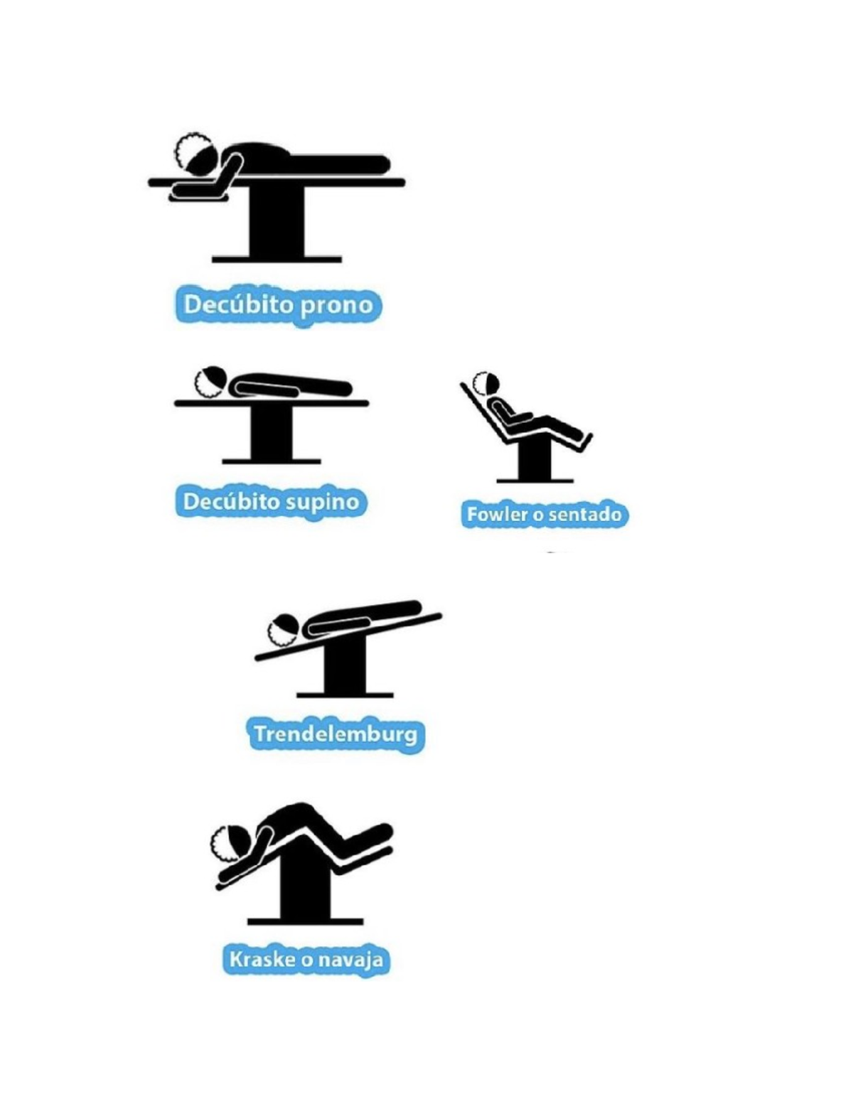 Posiciones qx - Quirúrgica - Decúbito prono Decúbito supino Fowler o ...
