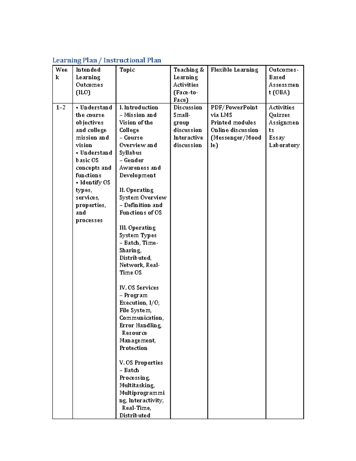Platform Tech Syllabus: Understanding OS Concepts and Functions - Studocu