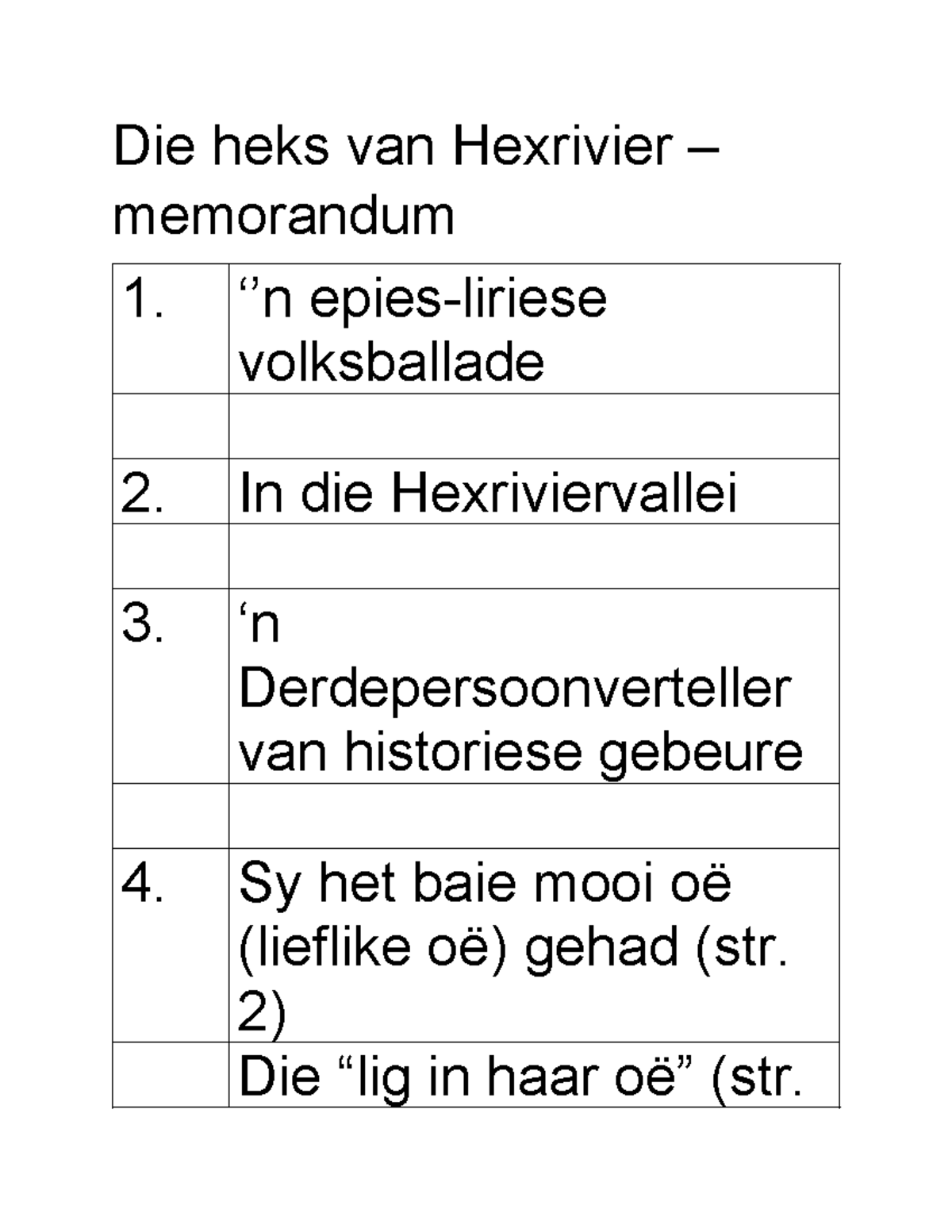 Die heks van Hexrivier: Memorandum en Analise - Studocu