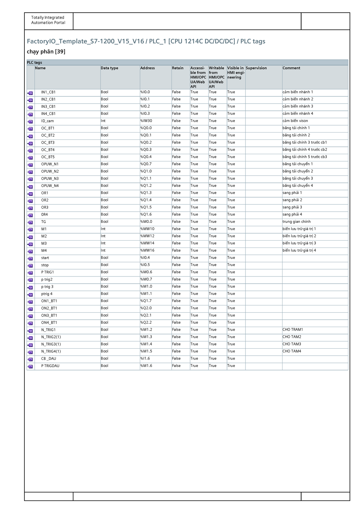 Totally Integrated Automation Portal PLC_1: PLC Tags Overview - Studocu
