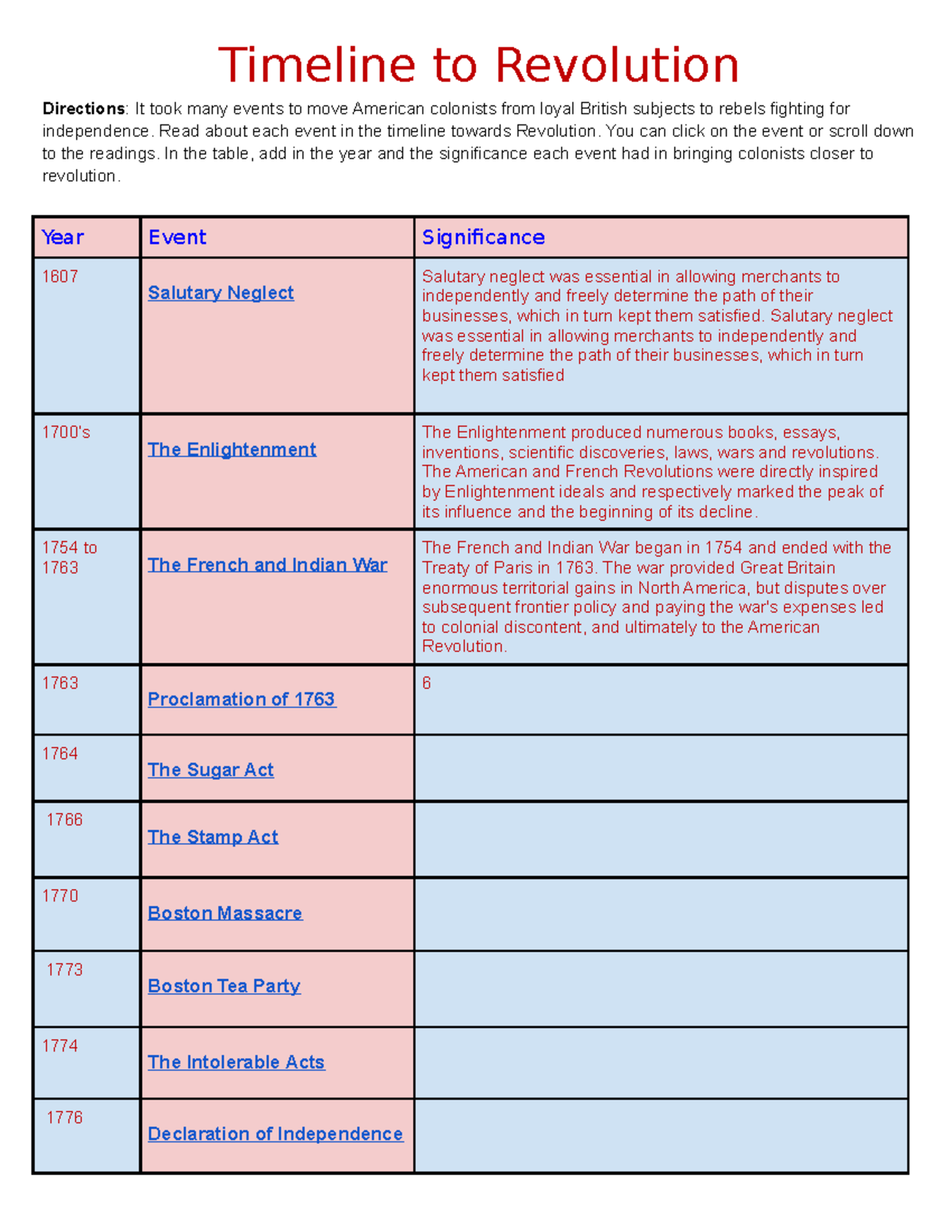 Timeline to the American Revolution - Timeline to Revolution Directions ...