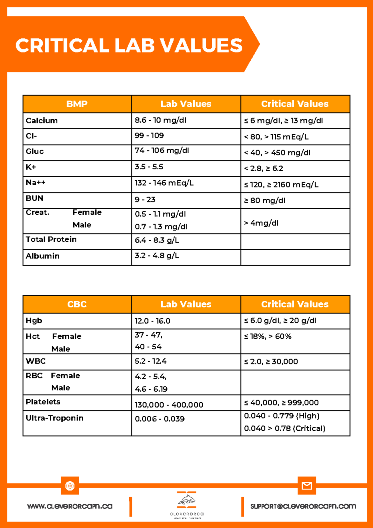 Lab Values Clever Orca PN.pdf - **Hgb Hct Female Male WBC RBC Female ...