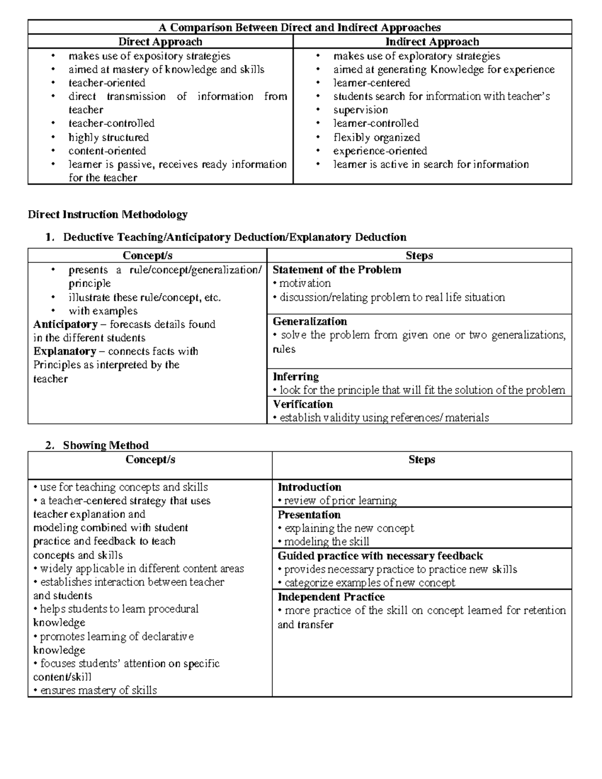 PED 4 Strategies 2: Comparing Direct vs. Indirect Instruction ...
