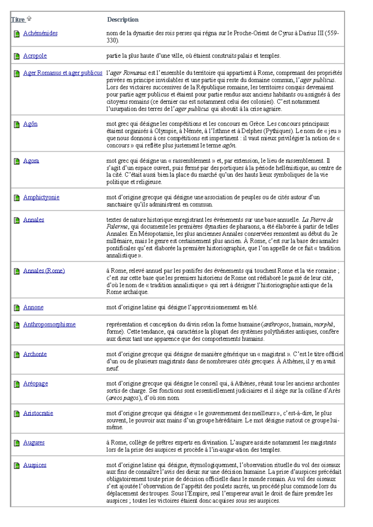 Glossaire Histoire - Antiquité Gréco-romaine : Termes Clés et Concepts ...