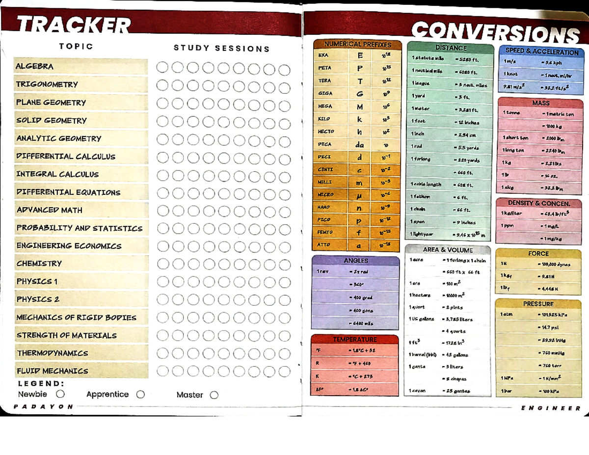 Project Padayon Engineering Math: Study Guide on Numerical Prefixes ...