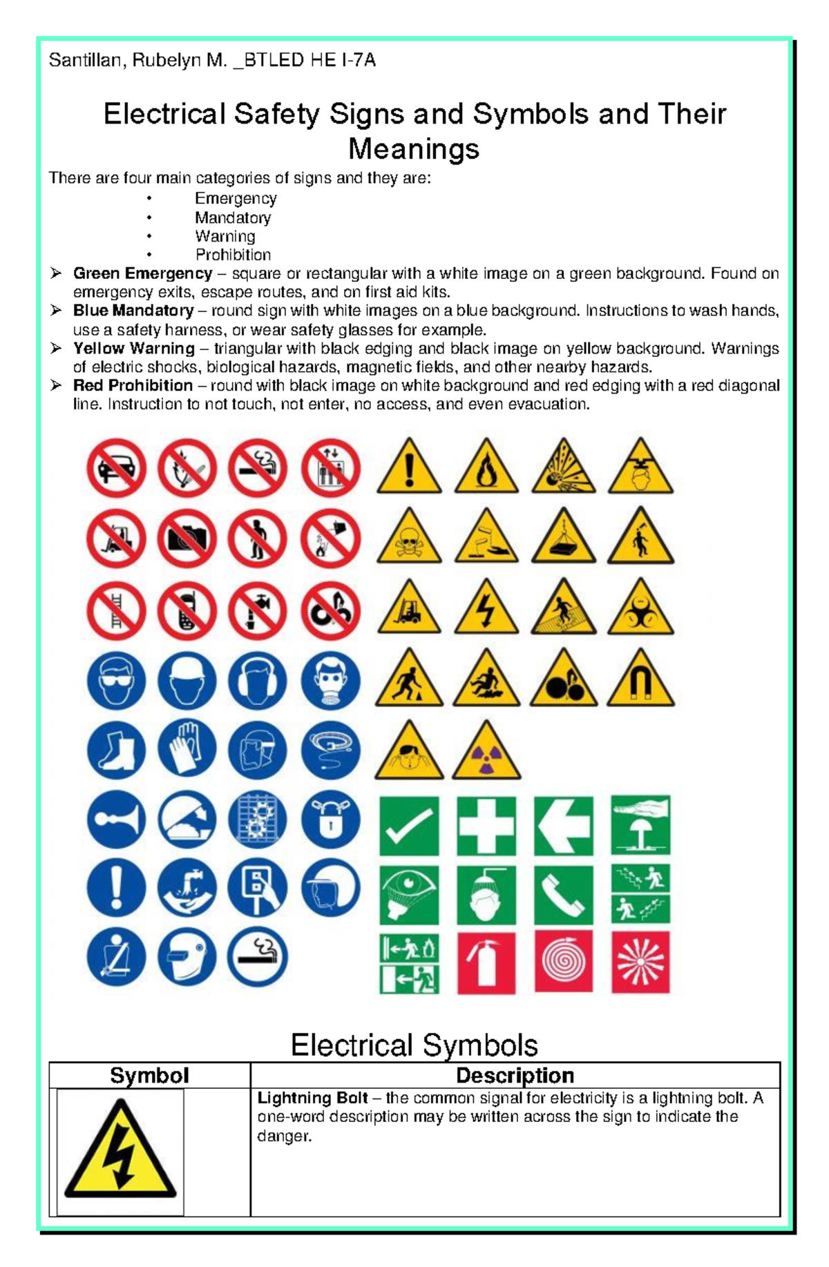 IA- Electrical Signs AND Symbols - Santillan, Rubelyn M. _BTLED HE I-7A ...