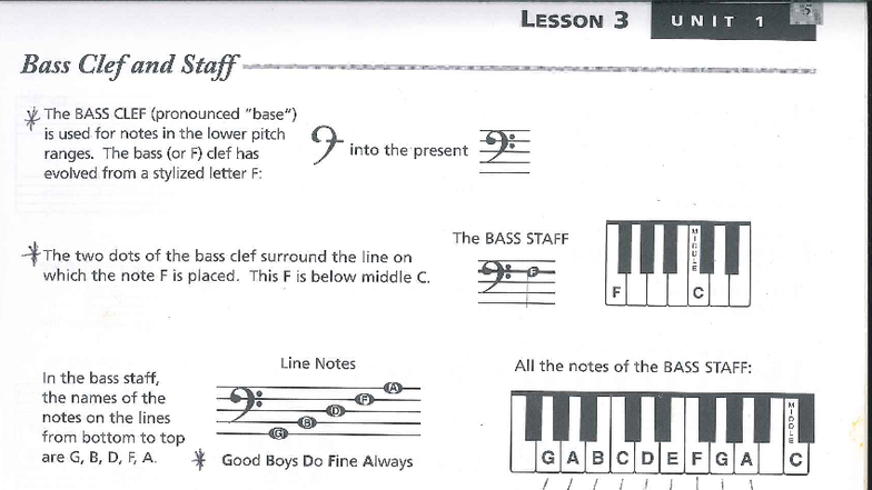 MUS 101: Lesson 3 - Understanding the Bass Clef and Staff - Studocu