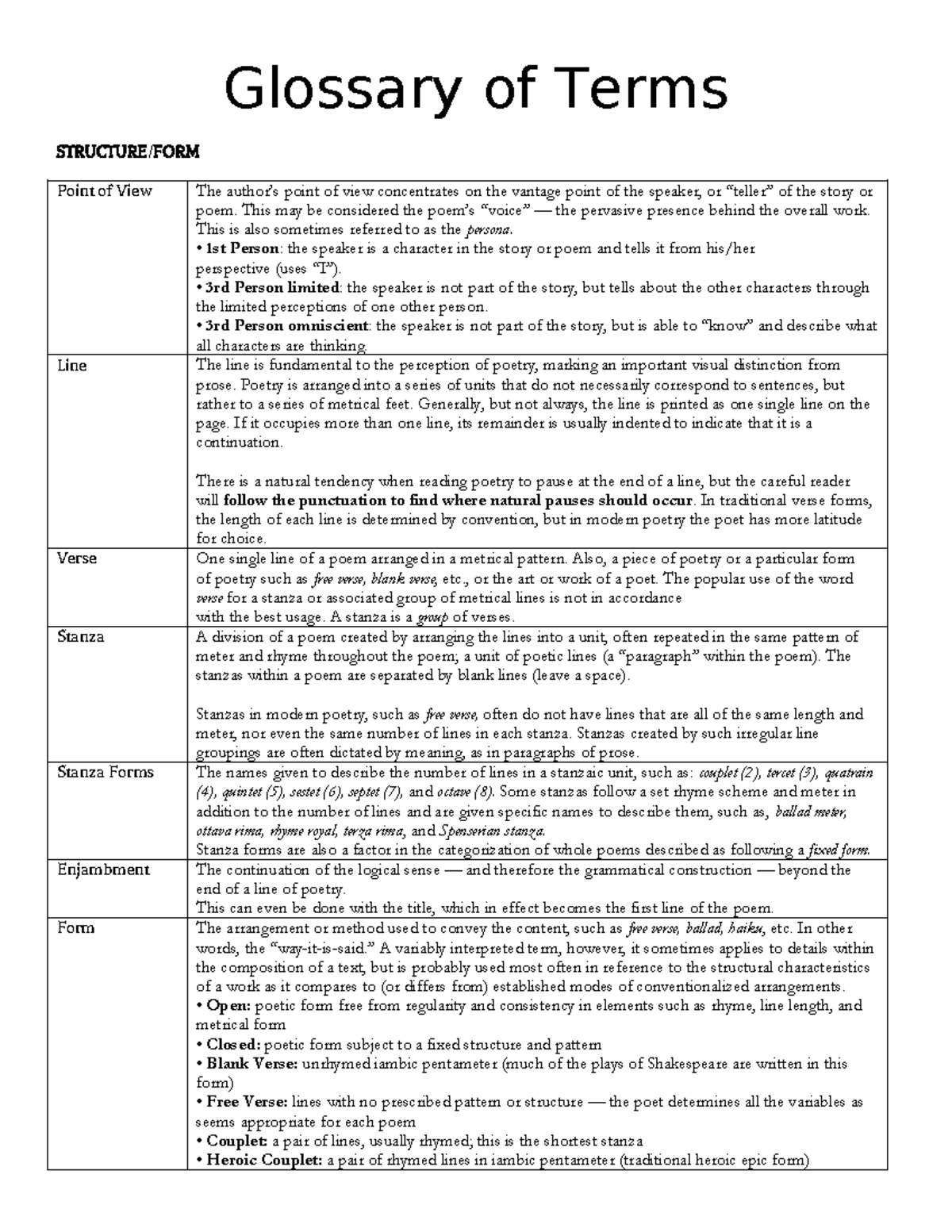 Metalanguage: Poetic Devices Glossary and Definitions - Studocu