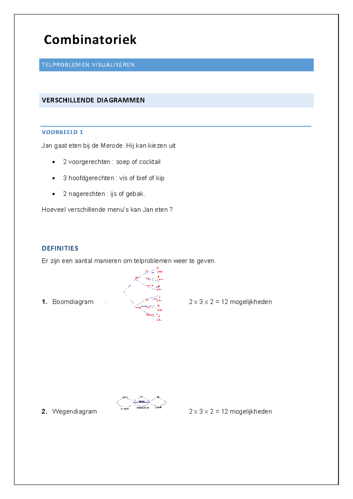 H5-H6 Combinatoriek: Visuele Probleemoplossing en Voorbeelden - Studeersnel