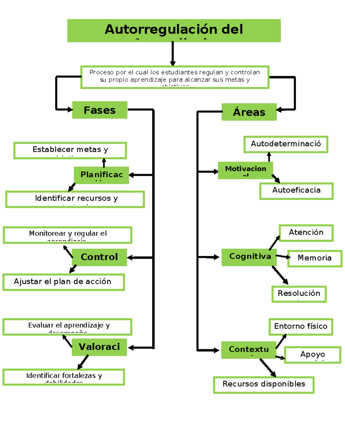 Estrategias de Aprendizaje y Autoregulación - R4 - Studocu