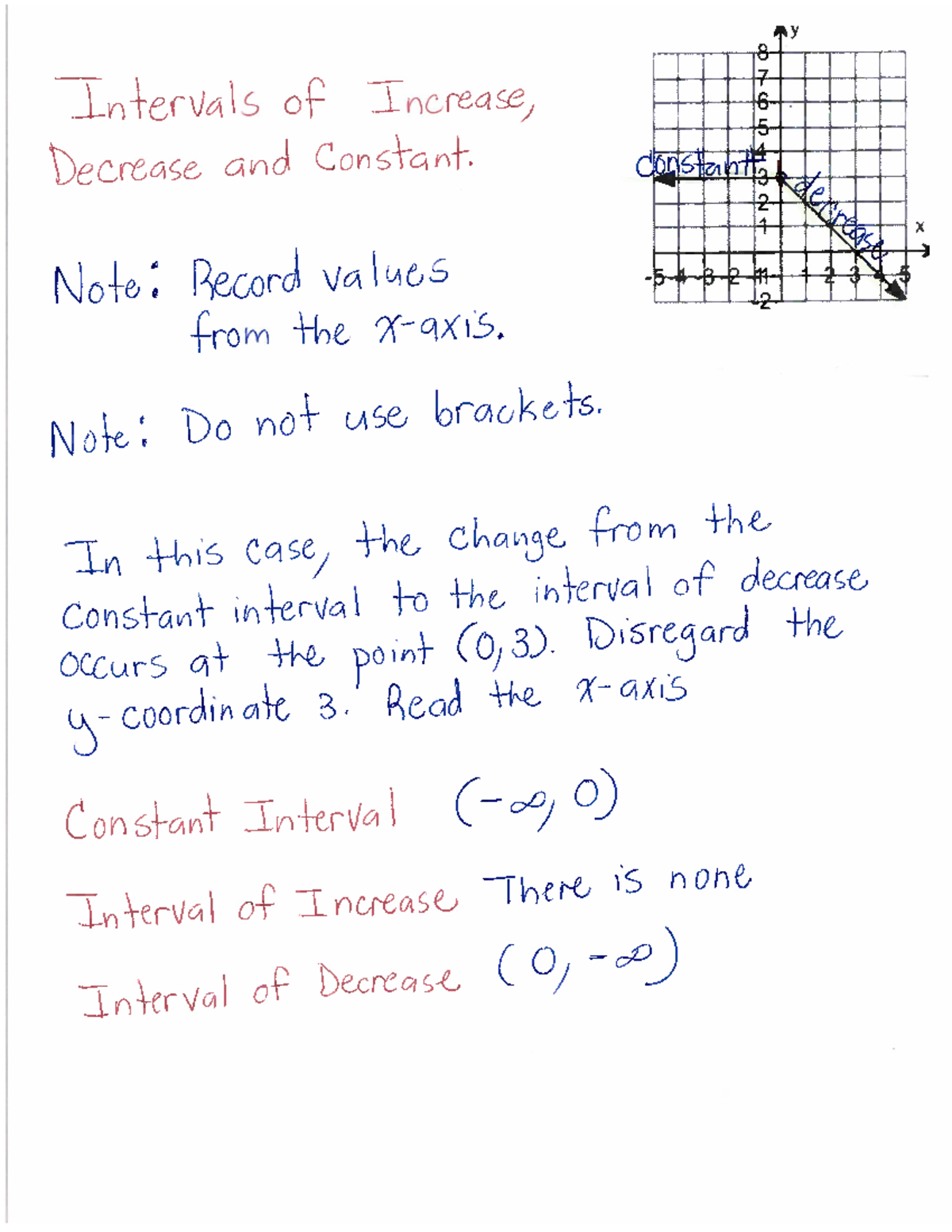 Intervals+of+Increase%2C+Decrease+and+Constant - MATH 128 - y 8 7 ...