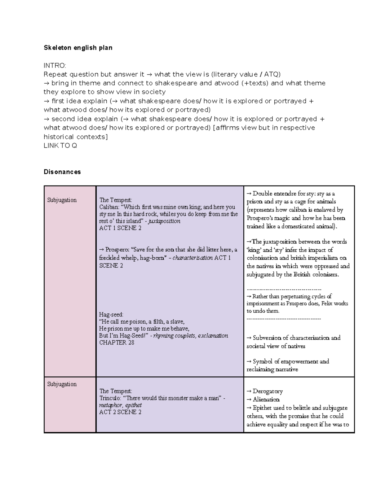 ENG 101: Literary Analysis of Subjugation in Shakespeare & Atwood - Studocu