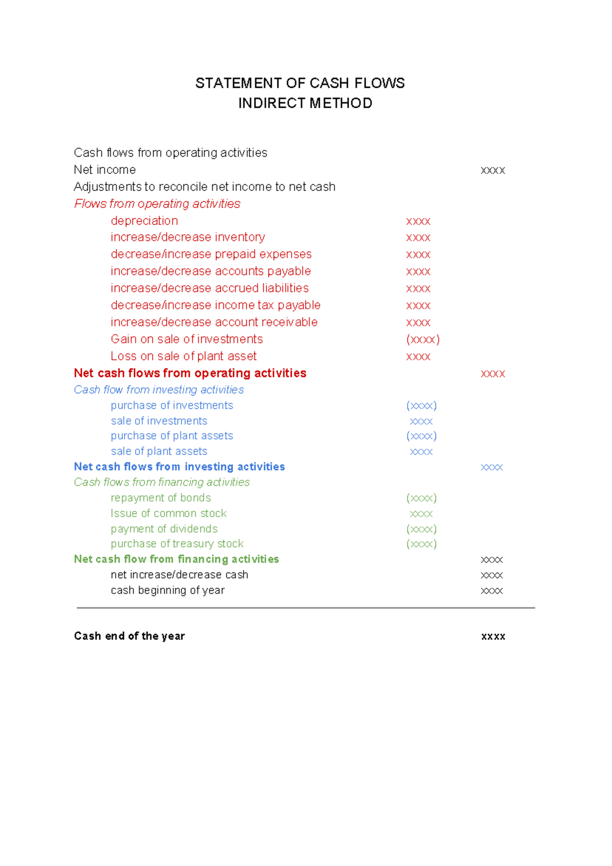 Formulas and Cash Flow Statements: Indirect Method Overview - Studeersnel