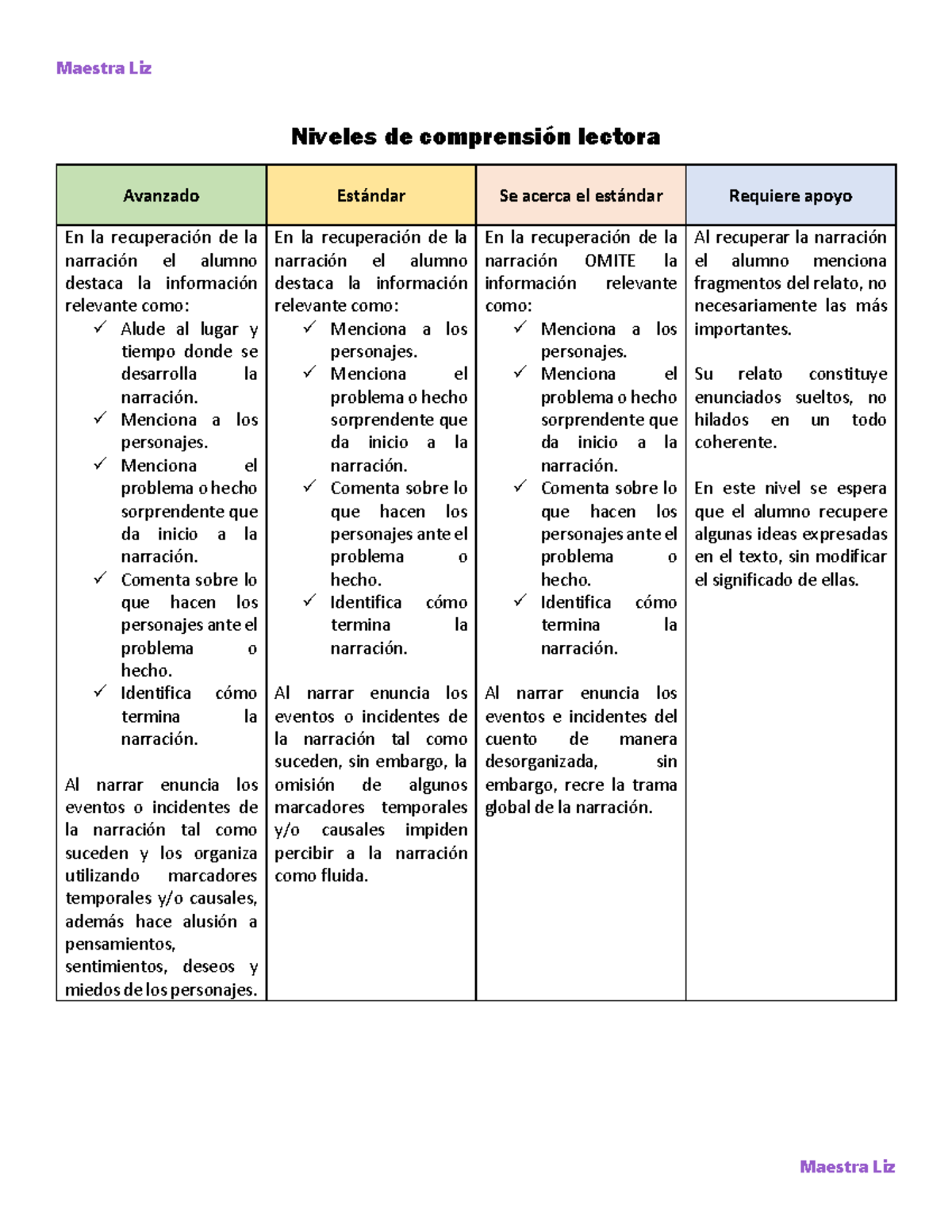 Evaluación de la comprensión, velocidad y fluidez lectora - Studocu