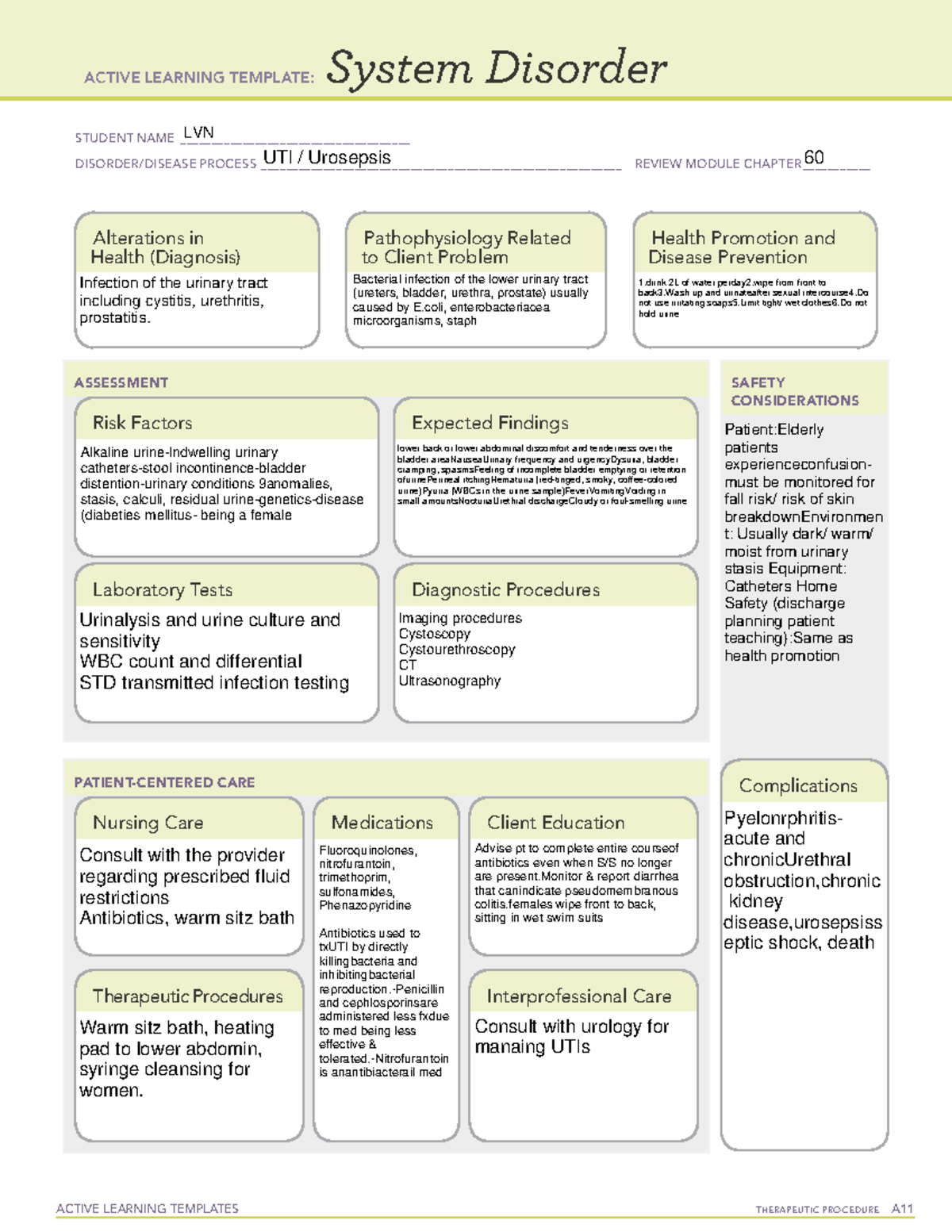 Active Learning Template: UTI / Urosepsis Overview for LVN Students ...