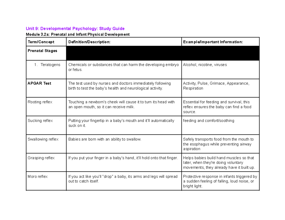 Unit 9 Study Guide: Developmental Psychology - Studocu