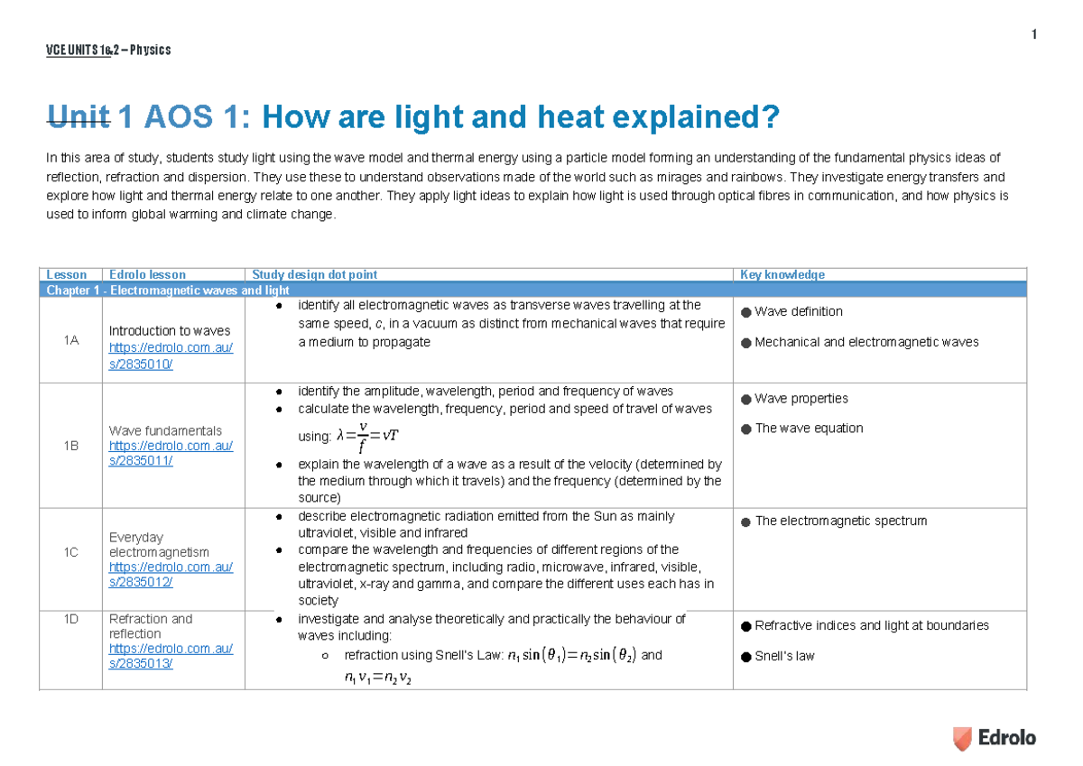 VCE Physics Unit 1 AOS 1: Light, Heat, and Energy Transfer Concepts ...