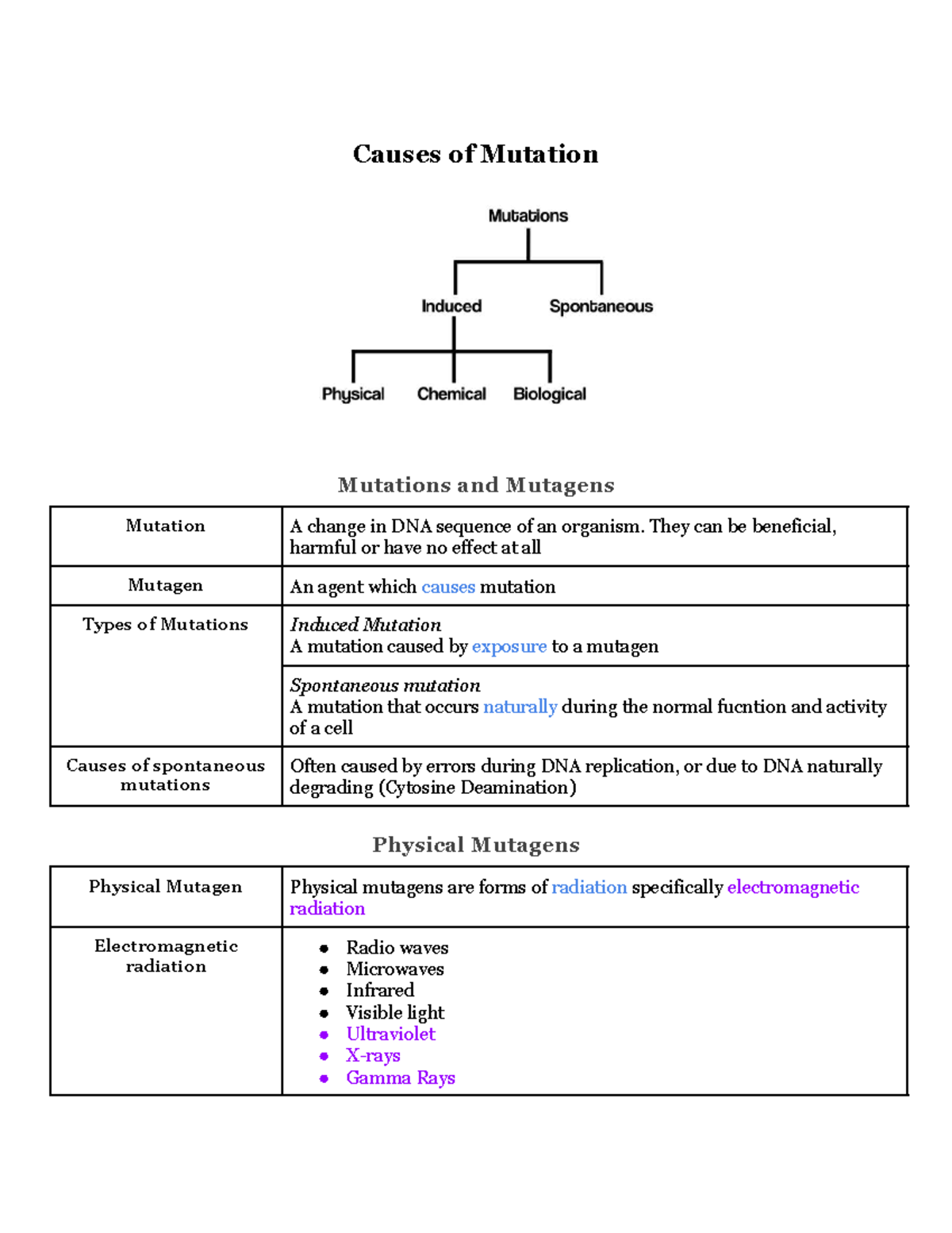 Genetic Technology 1 - Module 5: Understanding Mutations and Mutagens ...
