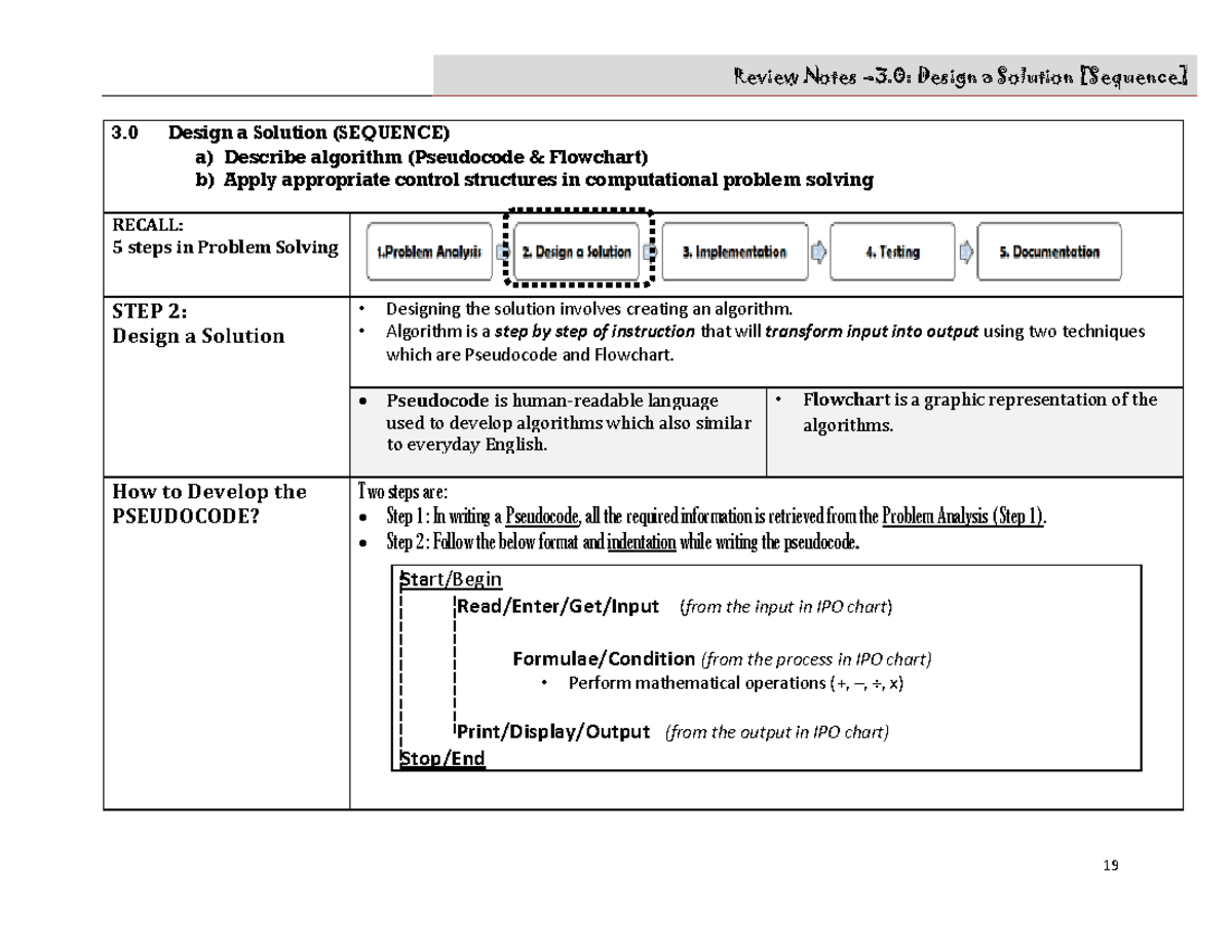 Revision Sn Comp - 3 Design a Solution (SEQUENCE) a) Describe algorithm ...
