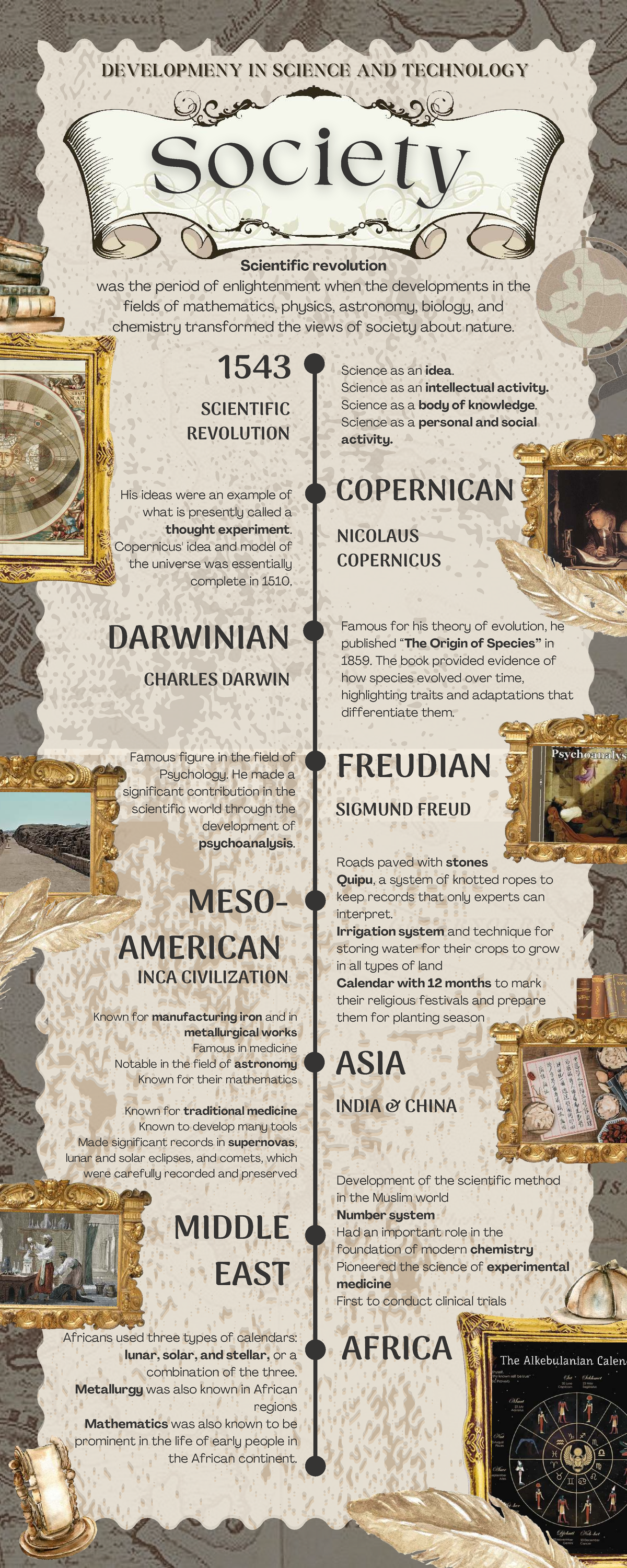 A#3 FAT - Timeline of the Scientific Revolution Developments - Studocu