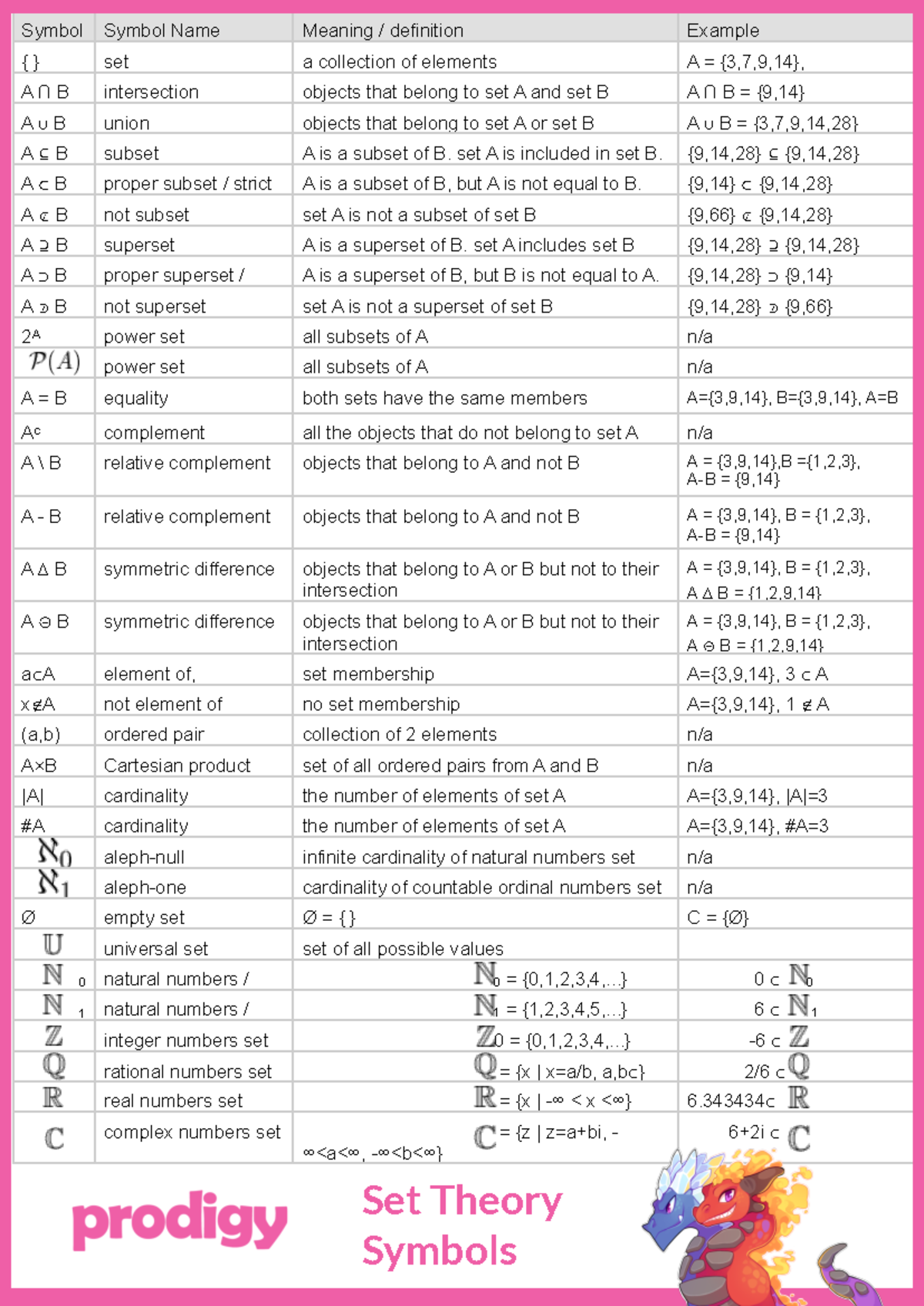 Set Theory Symbols - Comprehensive Guide with Examples and Definitions ...