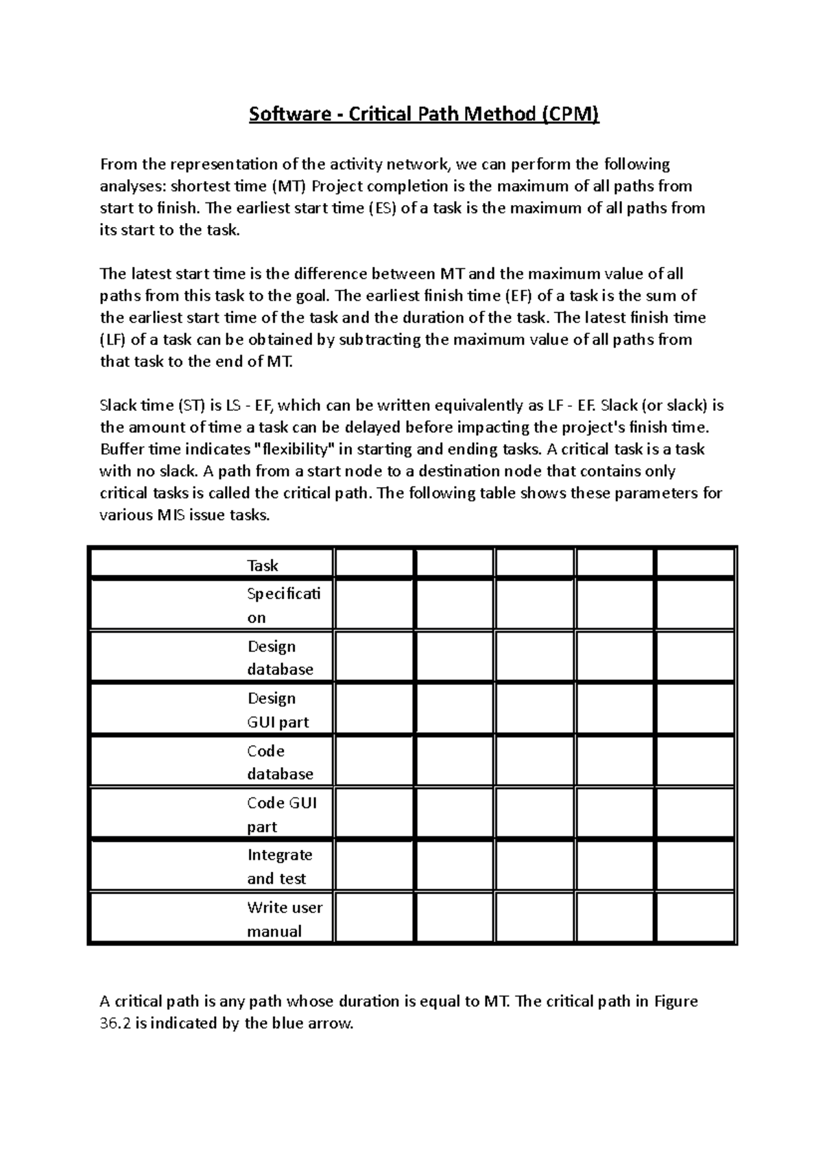 Software - Critical Path Method (CPM) - The earliest start time (ES) of ...