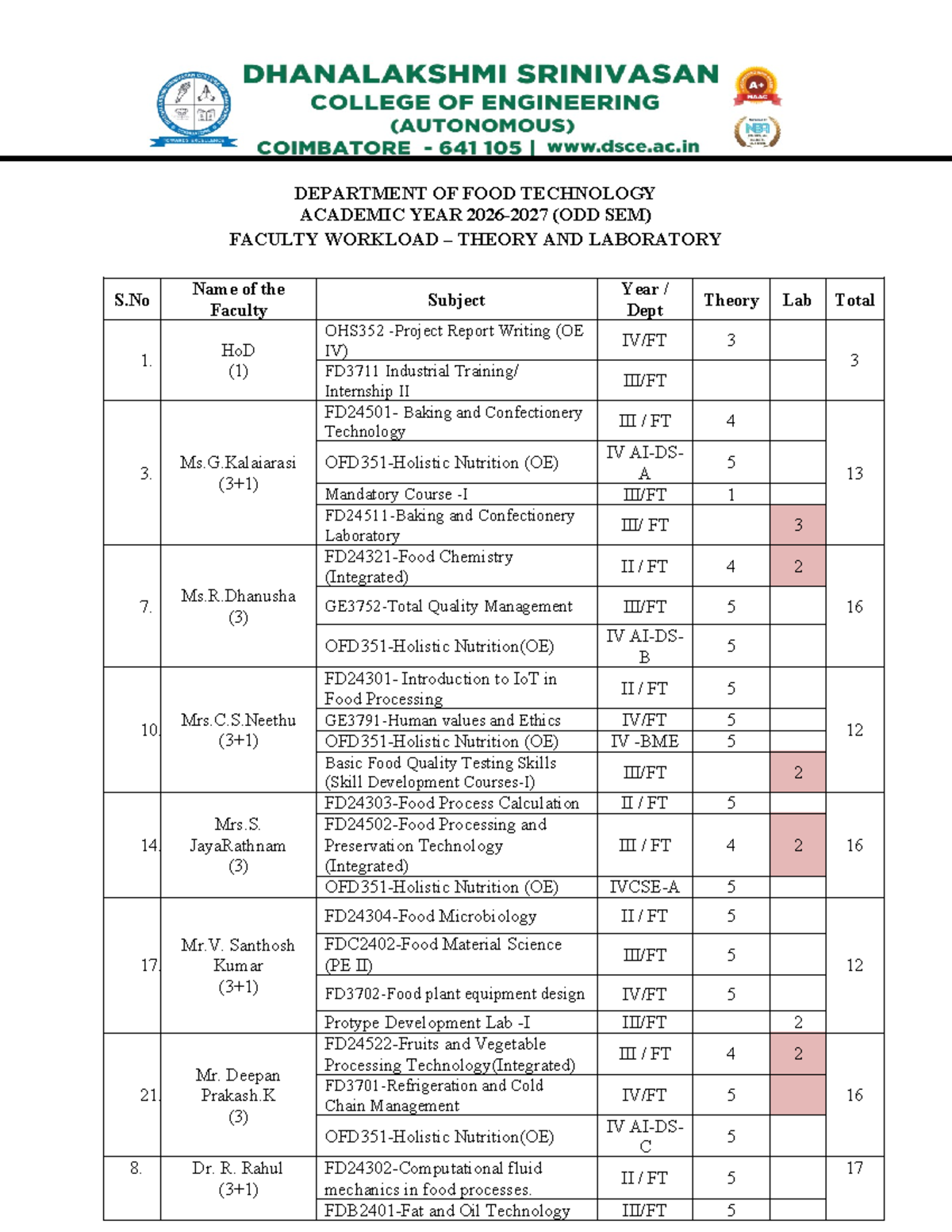 FD3711 Food Technology Department Workload Report (Odd Sem 2026-27 ...