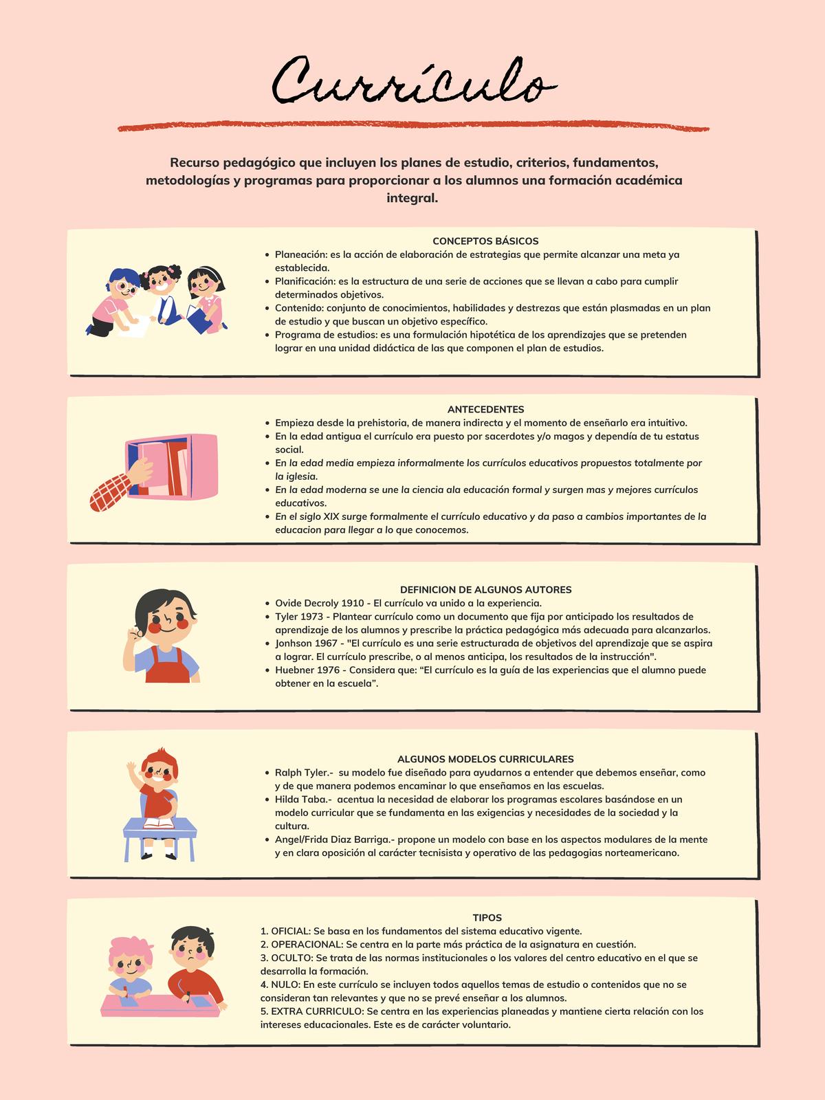 QUE ES EL Curriculo - infografía - Currículo Recurso pedagógico que ...