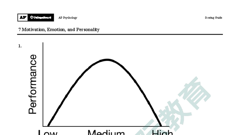 AP Psychology SG 7: Motivation, Emotion, and Personality Insights - Studocu