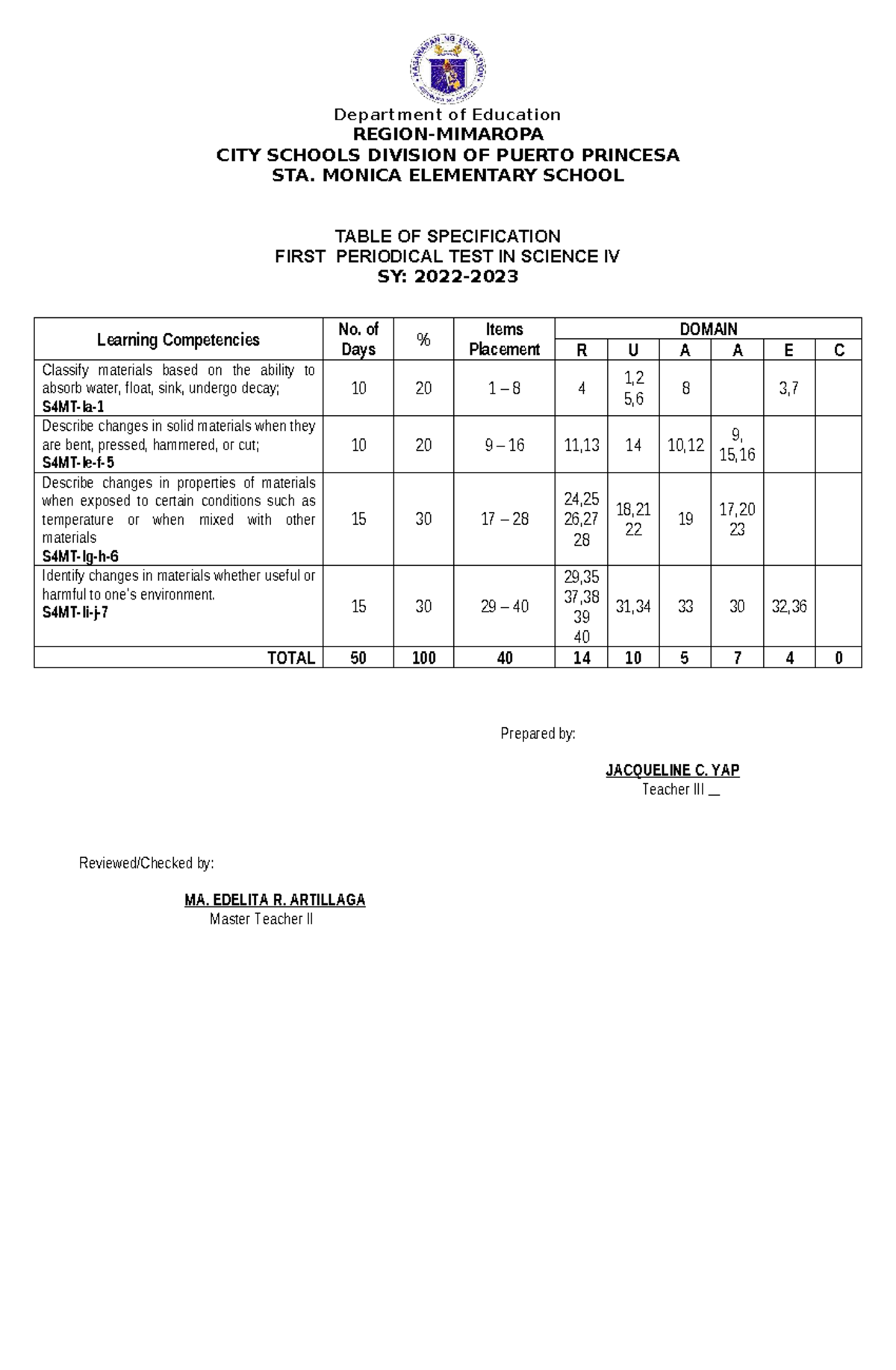 1st Periodical Test TOS for Grade 4: AP, EPP - AGRI, MATH, Science ...