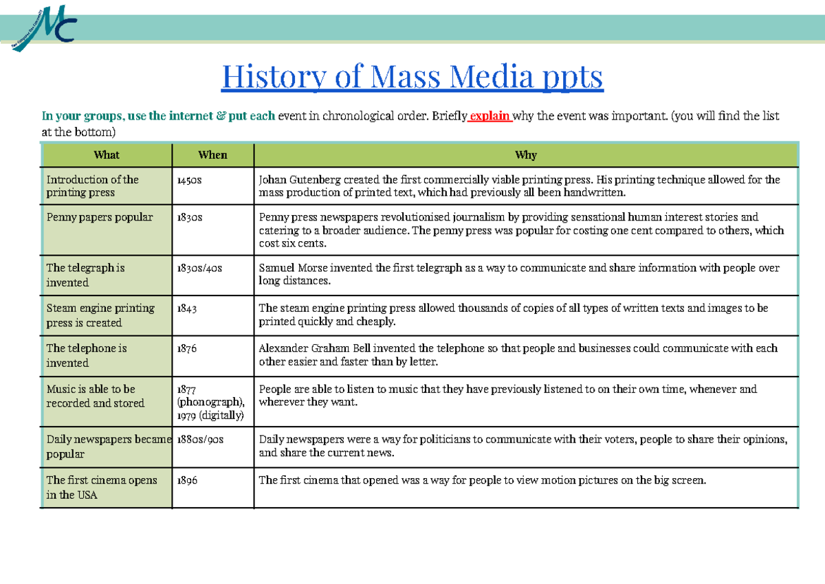 Olivia Wilson - [Template] History of the Media- Student Chart ...