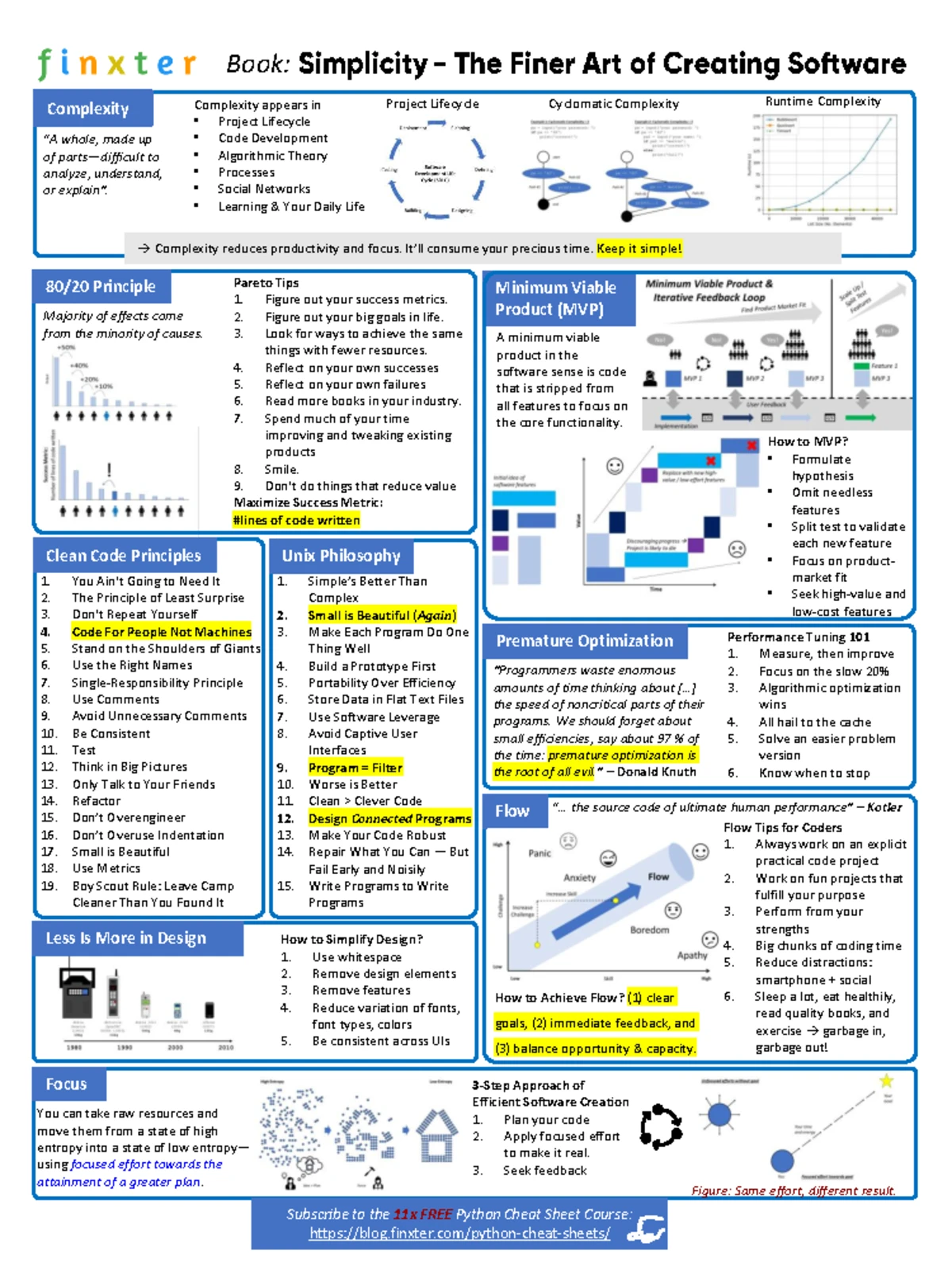 Function Worksheet - WWWW: Understanding Python Functions and Their Usage - Studocu