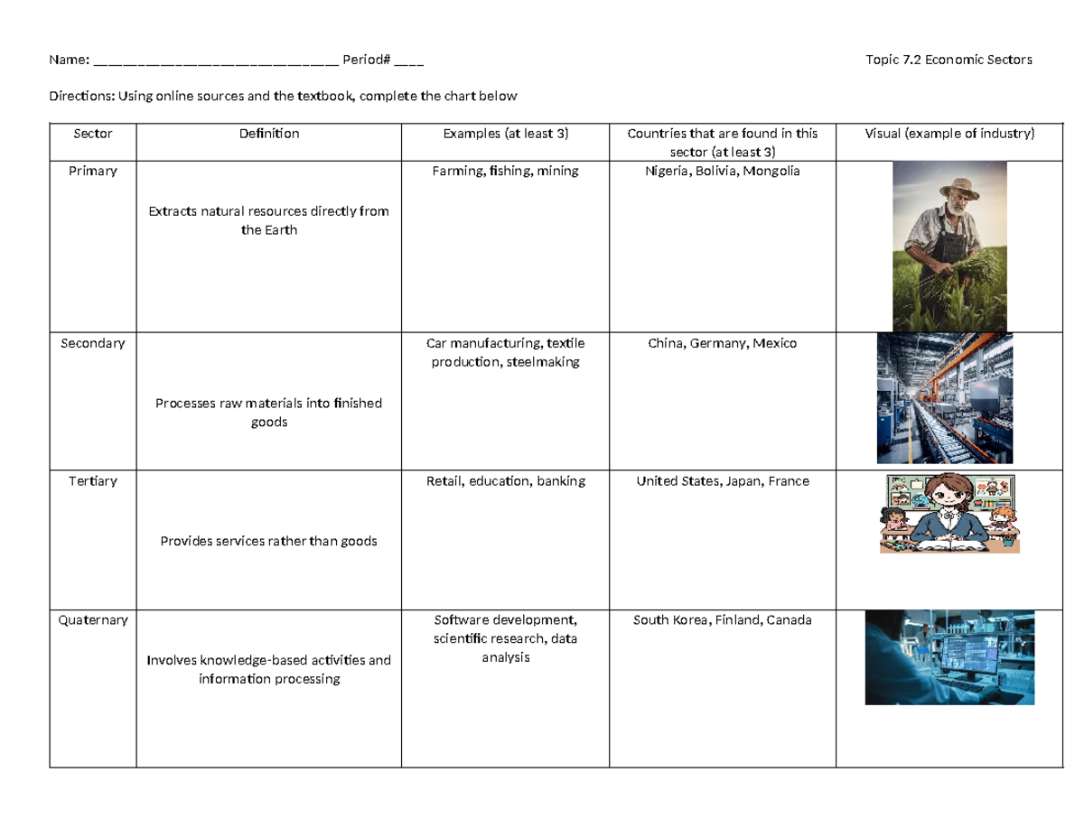 Topic 7.2 Economic Sectors Overview and Examples - Studocu