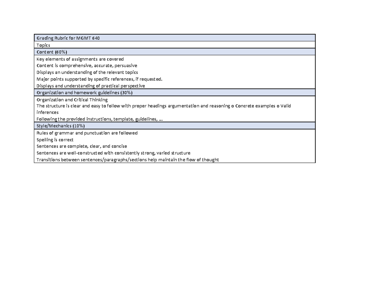 Grading Rubric for MGMT 640: Key Assignment Elements - Studocu