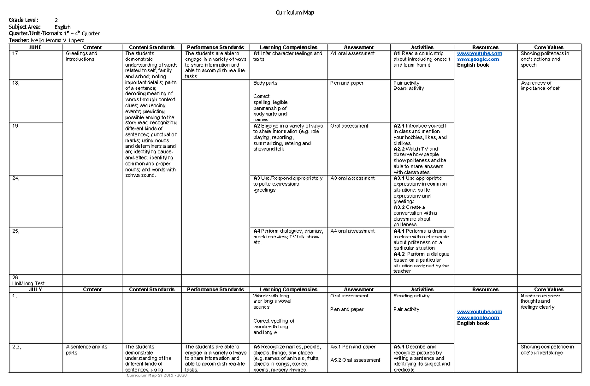 Curriculum Map for English 2 (Grade 2) - 4th Quarter Overview - Studocu