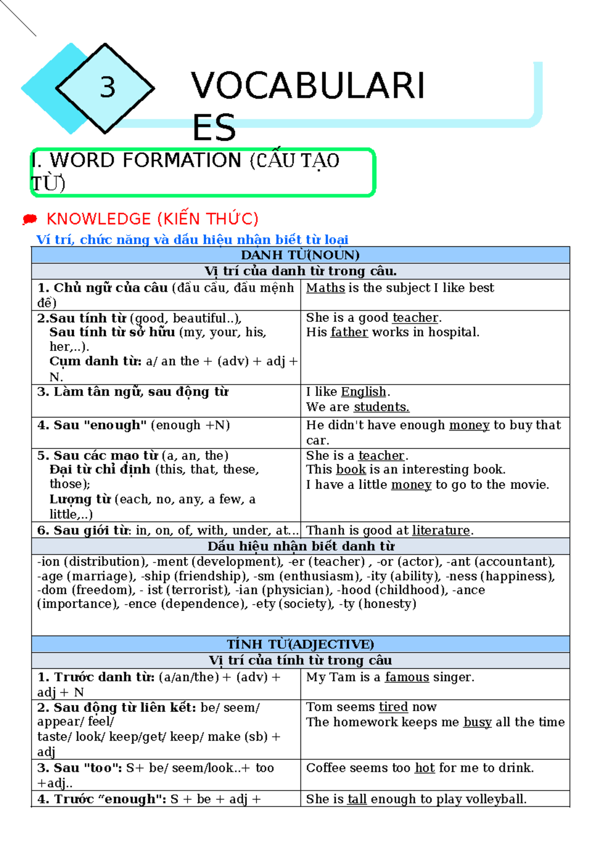 Vocabulary Study Guide: Word Formation and Phrasal Verbs for Exam 10A ...