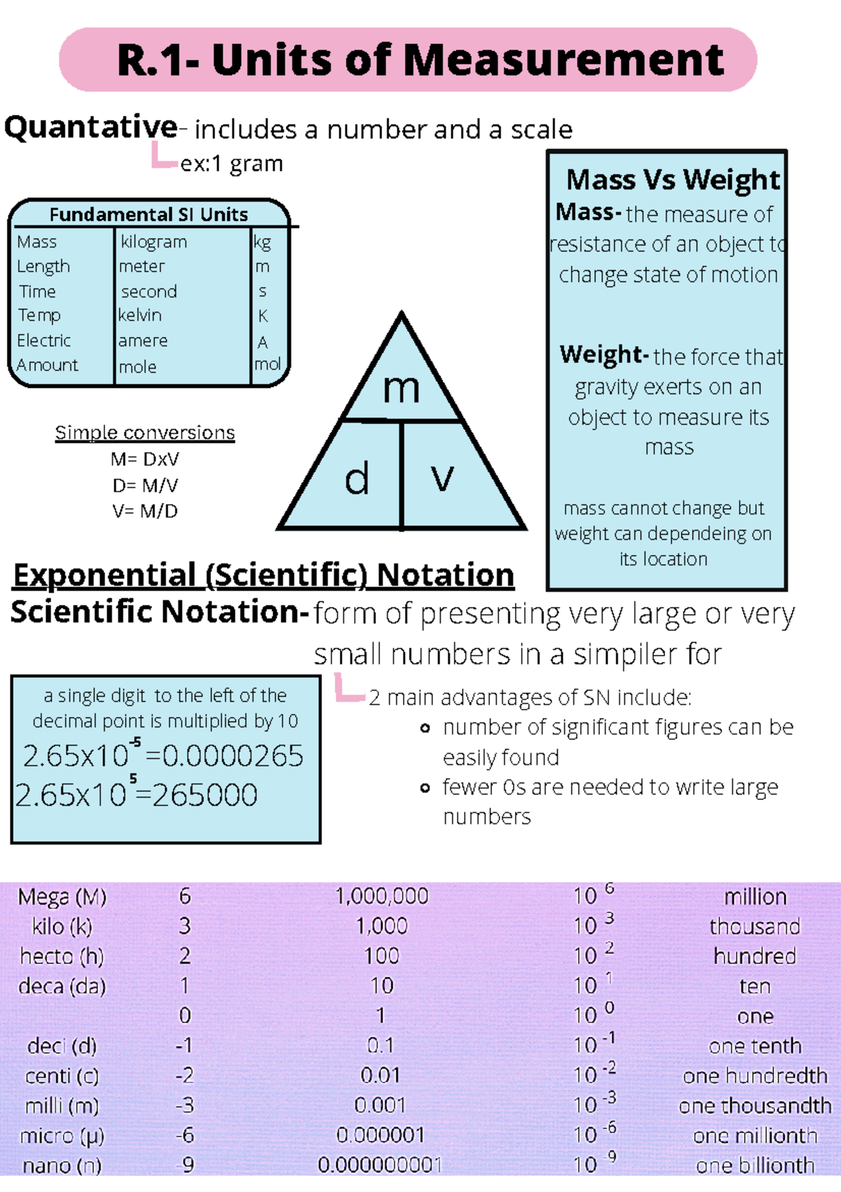 [Original size] [Original size] CHEM Notes - R- Units of Measurement ...
