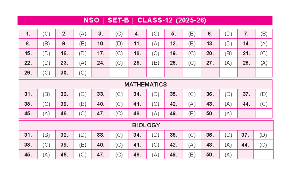 NSO Set-B Answer Keys for Class 12 (2025-26) - Studocu