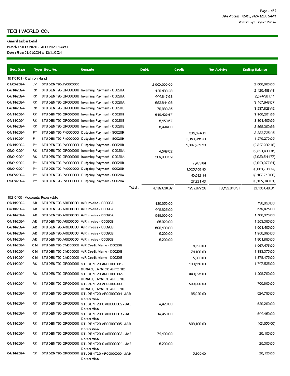 General Ledger Report for STUDENT20 - Year 2024 - Studocu