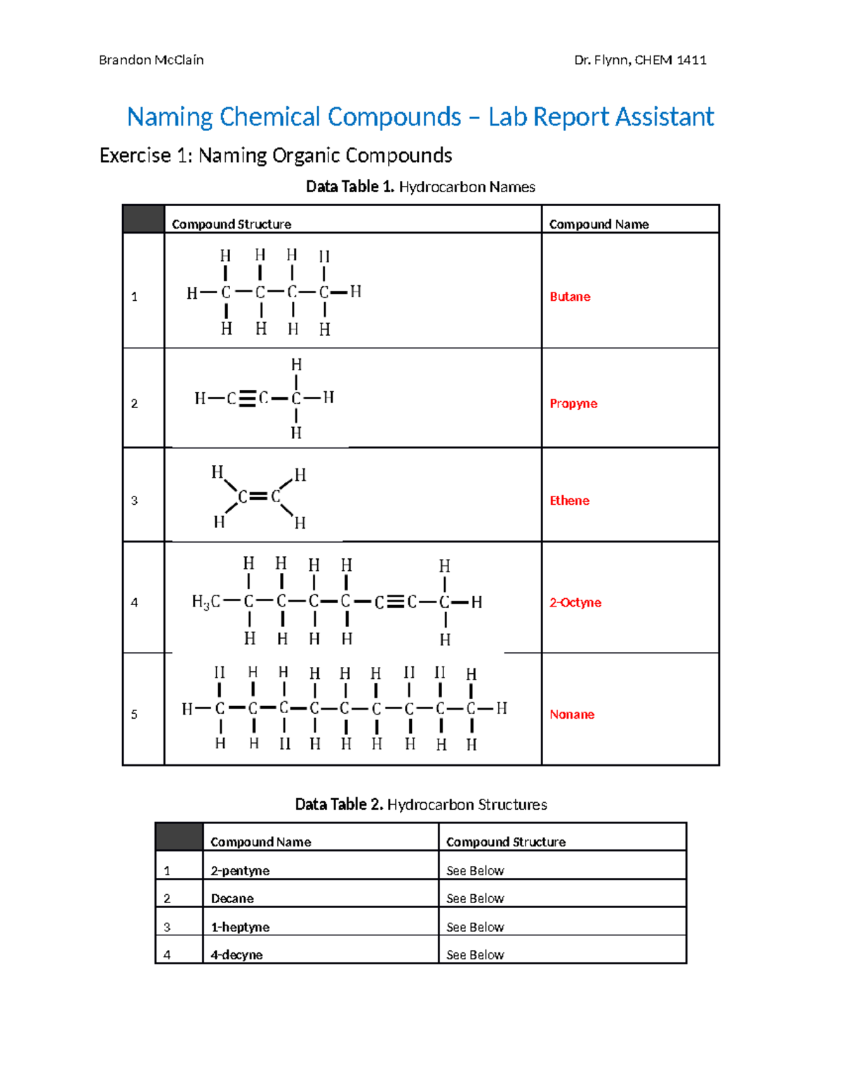 Naming Chemical Compounds RPT 4 - Naming Chemical Compounds – Lab ...