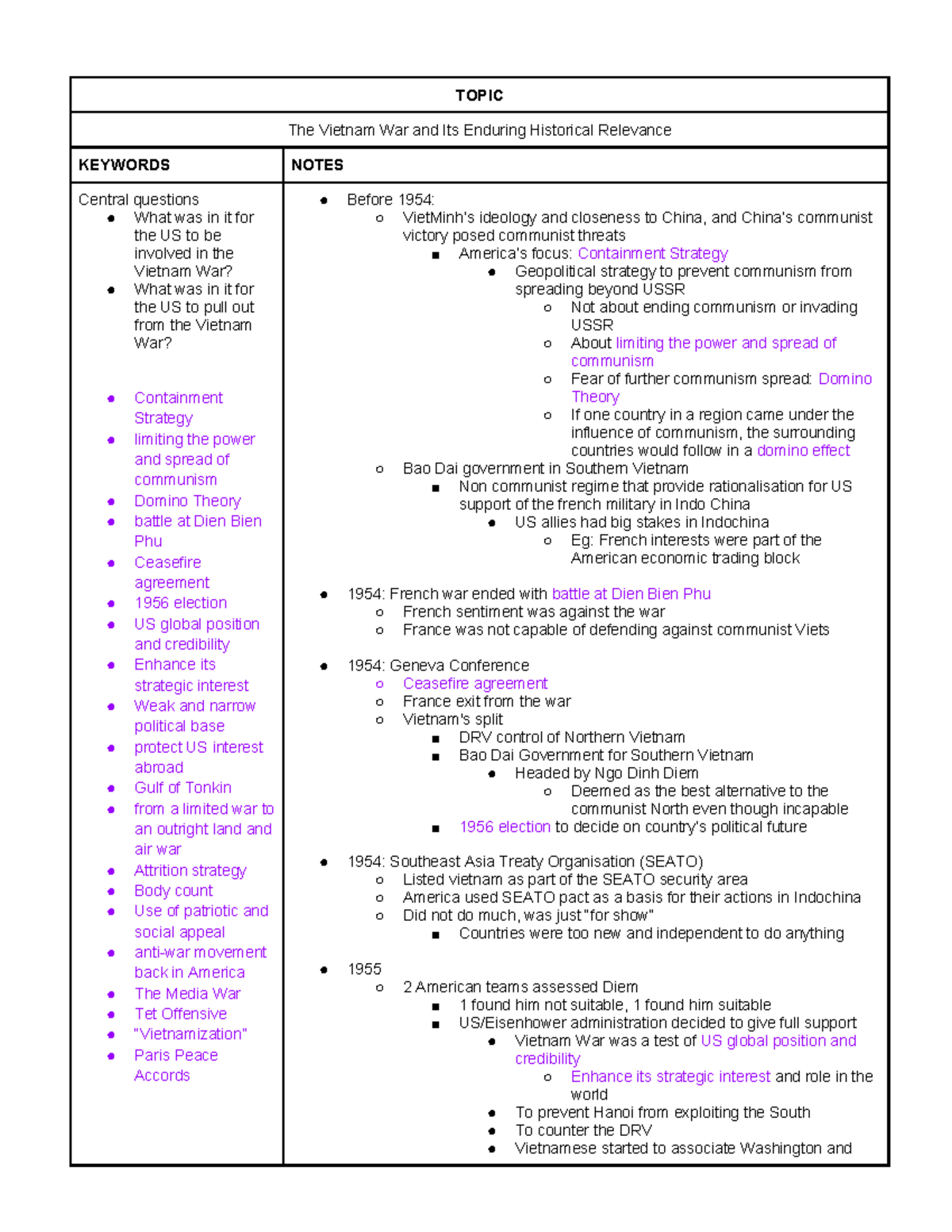 Vietnam War: US Involvement, Strategies, and Historical Impact (SEAPP ...