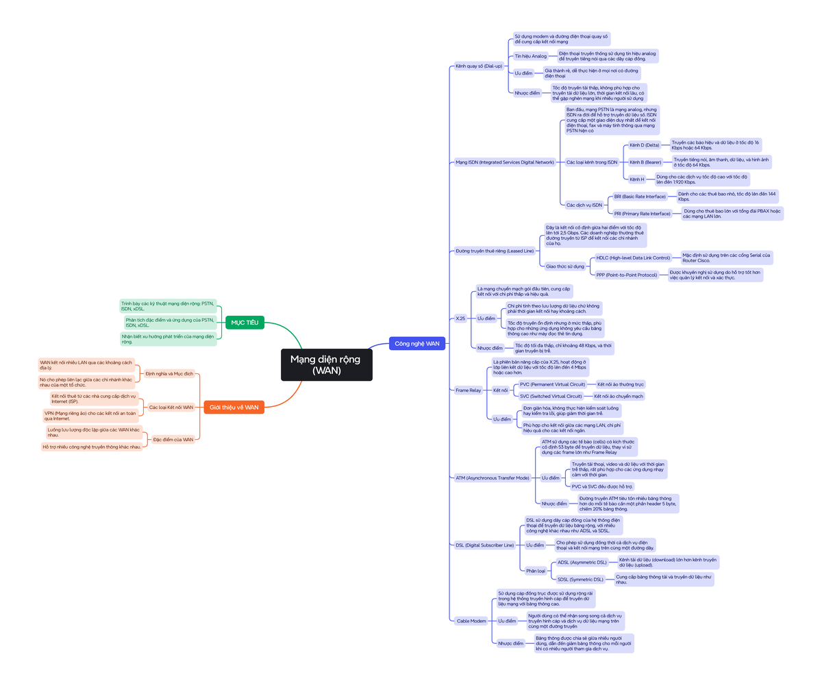 Mạng diện rộng (WAN) - MMT - Mạng diện rộng (WAN) Công nghệ WAN Kênh ...