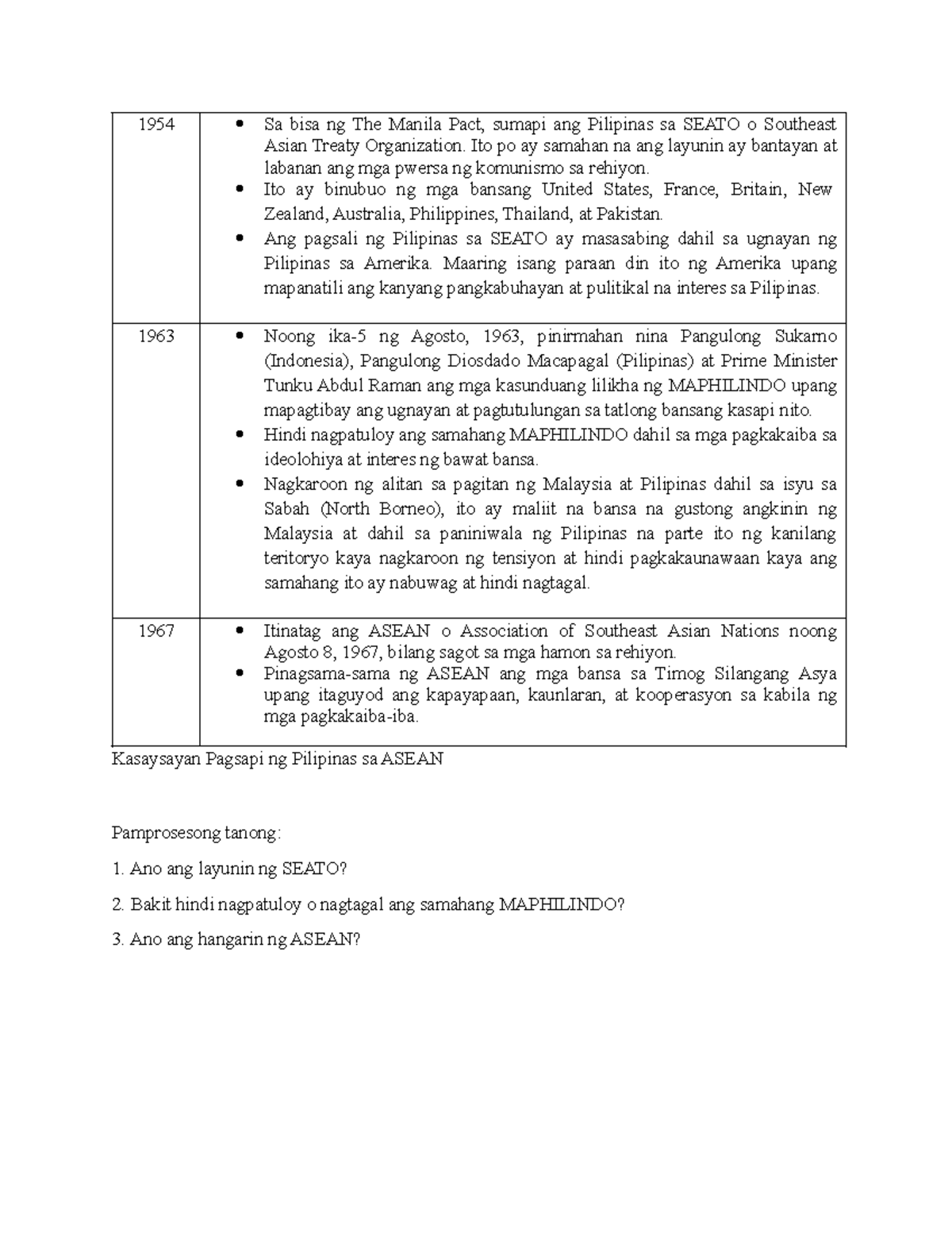 Pagsapi ng Pilipinas sa SEATO at ASEAN: Isang Pagsusuri (1954-1967 ...