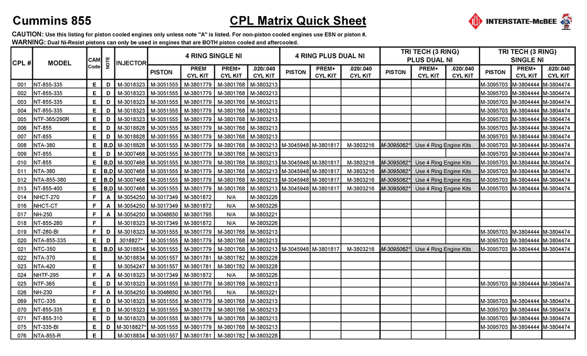 Cummins 855 CPL Matrix Quick Reference Sheet for Piston Cooled Engines - Studocu