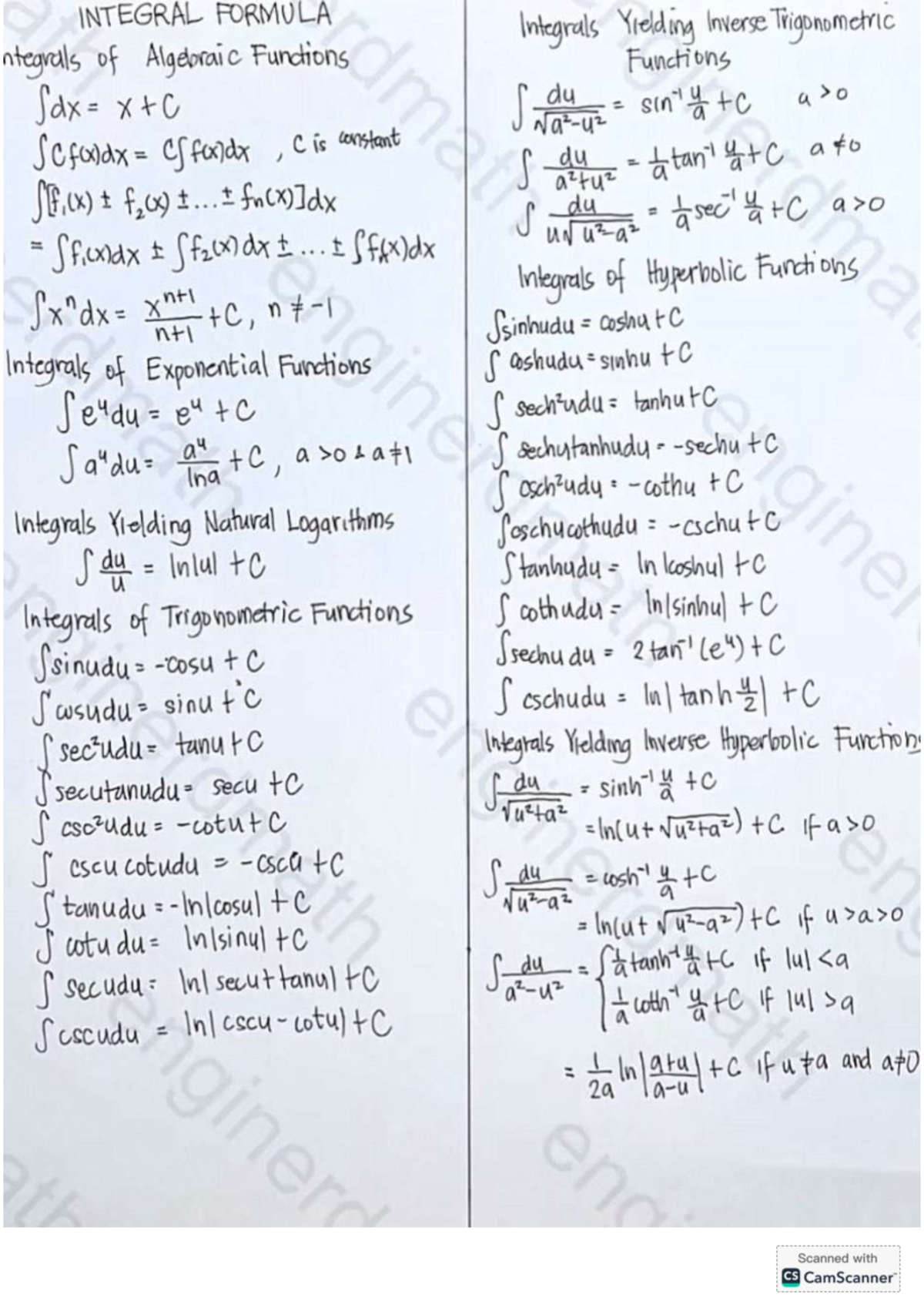 Calculus 2 Notes: Integrals of Trigonometric, Hyperbolic, and ...