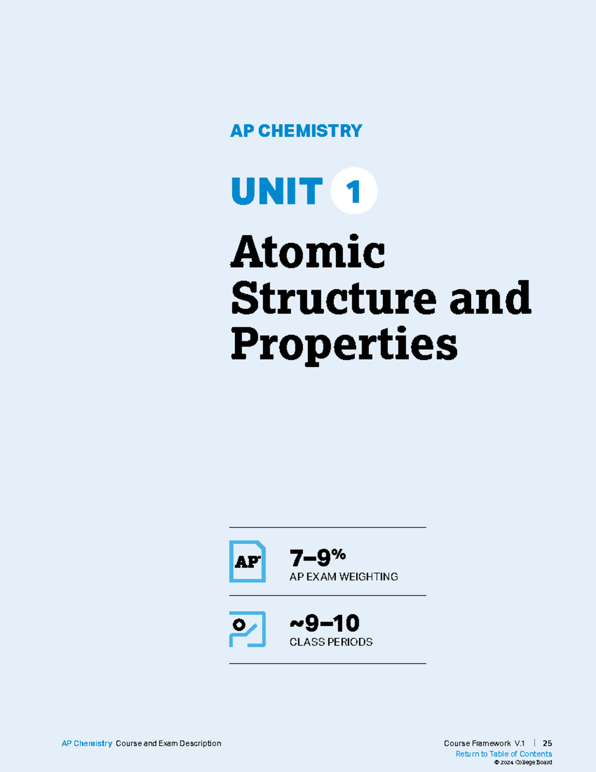 AP CHEMISTRY UNIT 1: Overview of Atomic Structure & Properties - Studocu
