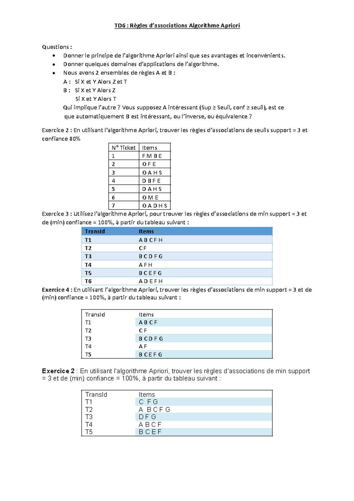TD6 - Dr.FAHSI - TD6 : Règles d’associations Algorithme Apriori ...