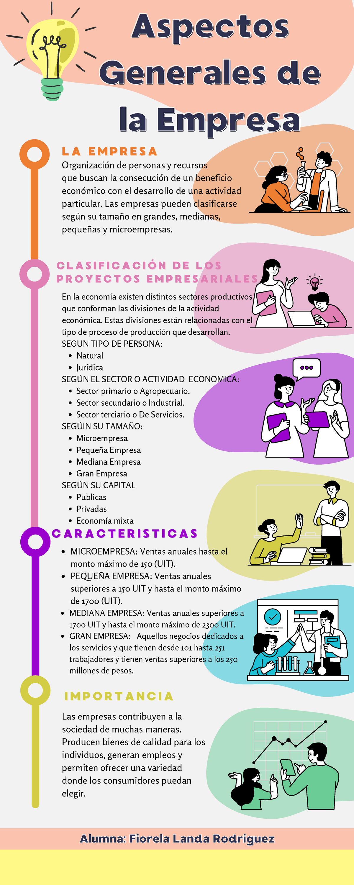 Infografia. Aspectos generales de la empresa - AspectosAspectos ...