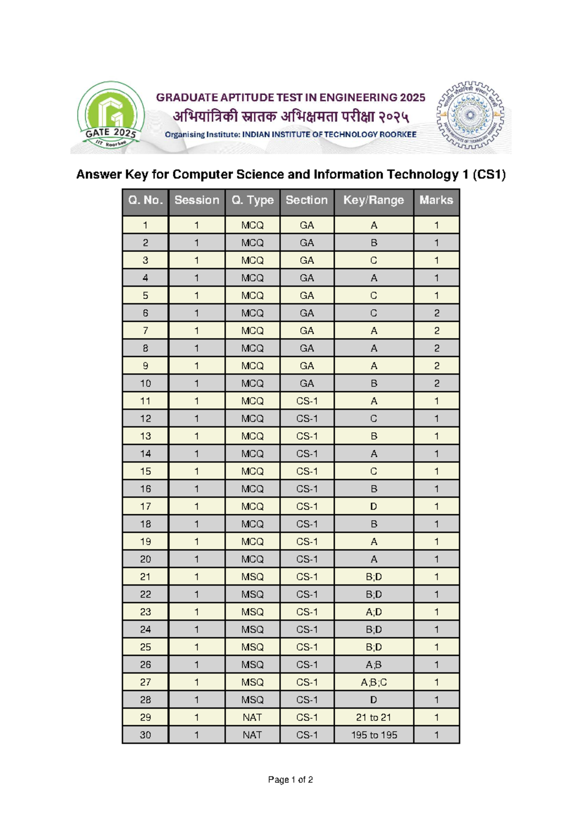 Answer Key for CS1 Midterm Exam: MCQs and MSQs - Studocu