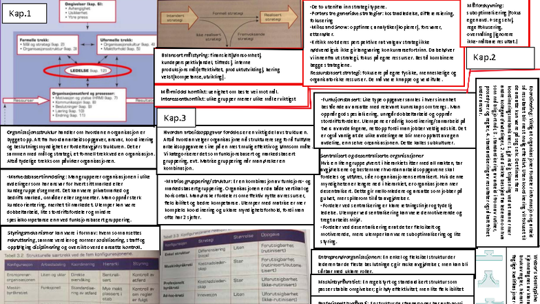 Organisasjon og ledelse: Cheat Sheet for Kap. 1-11 (Kurskode) - Studocu